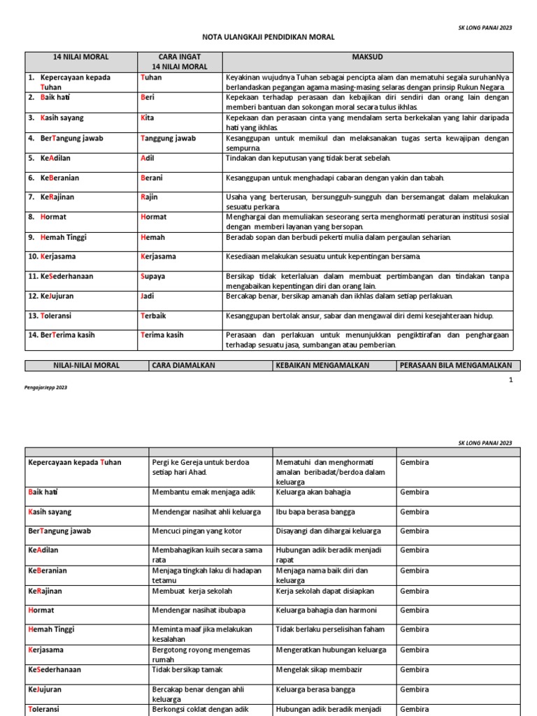 Nota Pendidikan Moral | PDF