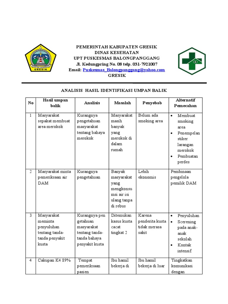 Analisis Hasil Umpan Balik 2 | PDF