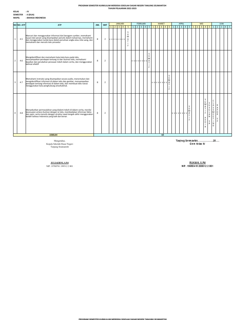 Promes KLS 4 Kurikulum Merdeka | PDF