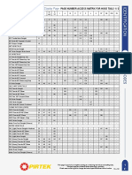 Din 509 | PDF | Machining | Metalworking