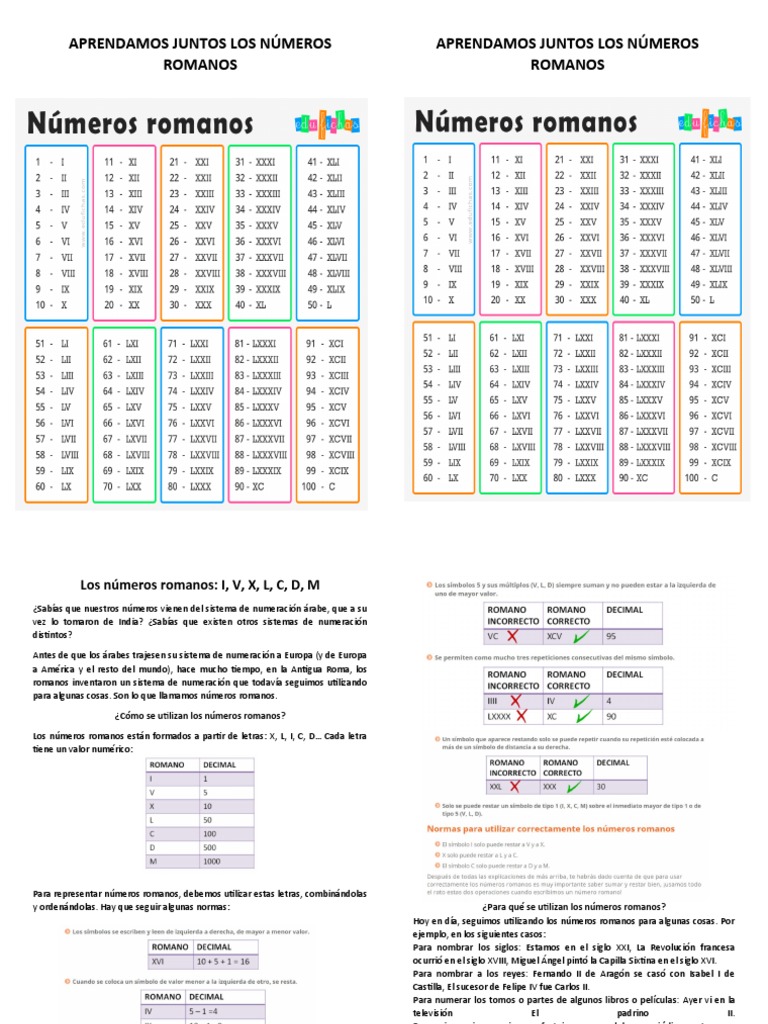 Aprendamos Juntos Los Números Romanos | PDF