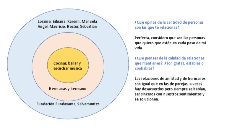Relaciones Personales y Conexiones | PDF