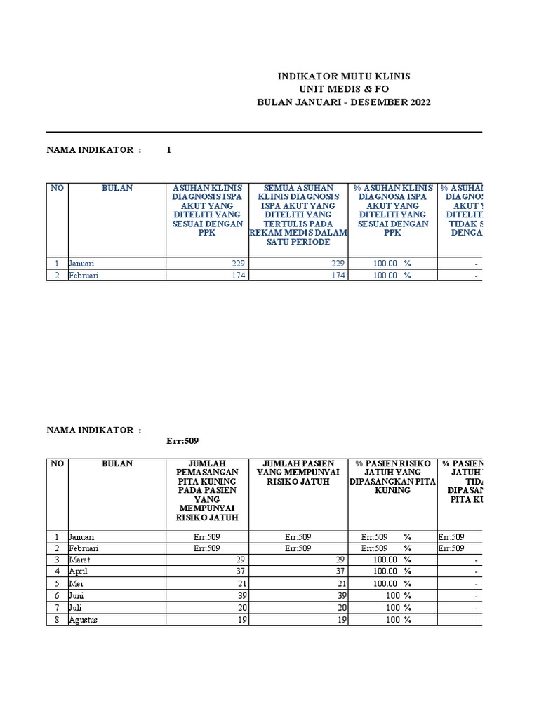 INDIKATOR MUTU KIA 2022 | PDF