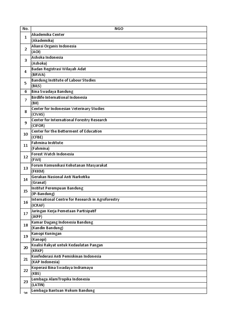 NGO - Database - Jawa Barat | PDF