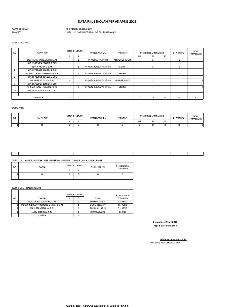 Instrumen Data Sekolah SD Negeri Bijaesahan 2023 | PDF