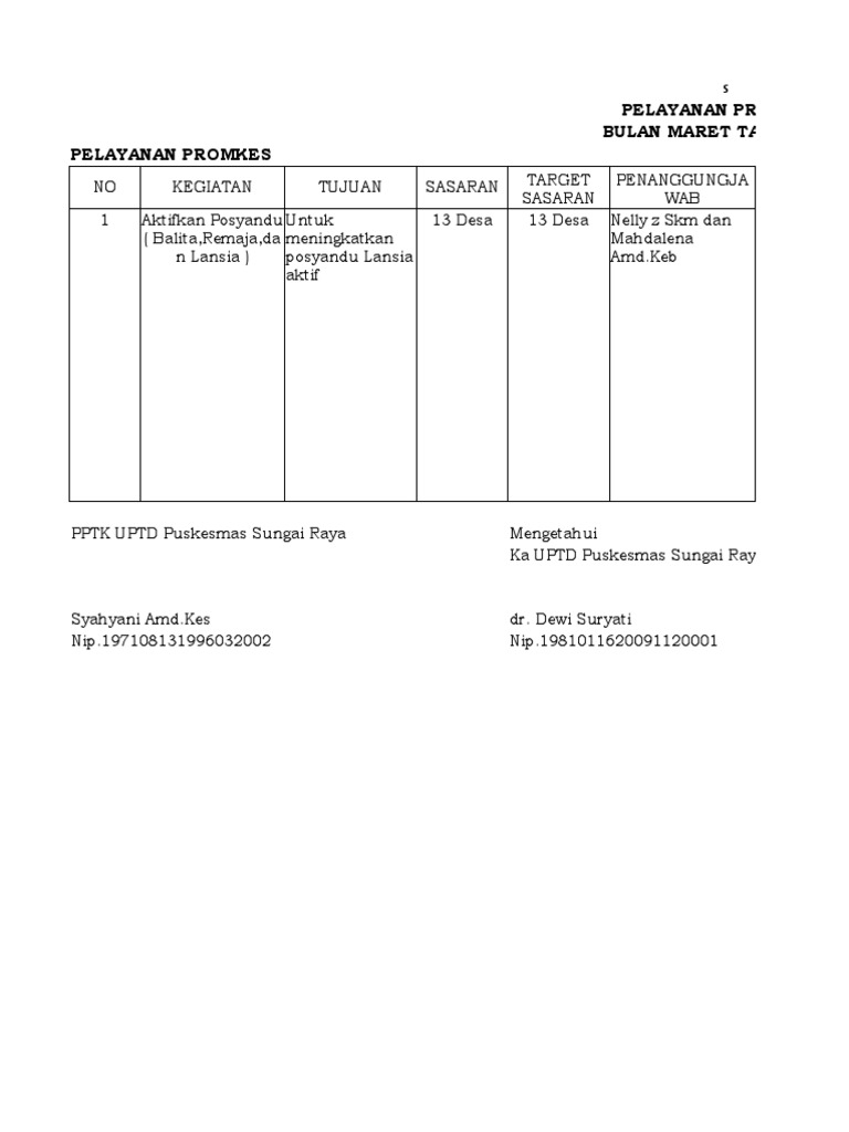 RPK Maret Program Promkes 2023 | PDF