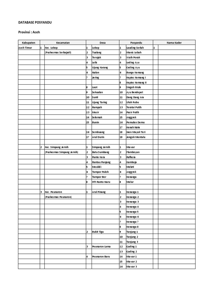 Data Base Posyandu dan Nama Kader Pkm Darul Ihsan.xlsx | PDF