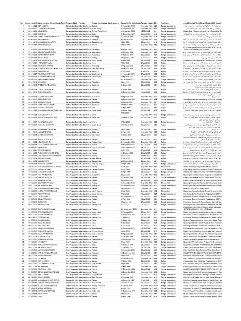 Data Wisuda Ke-88 PDF | PDF