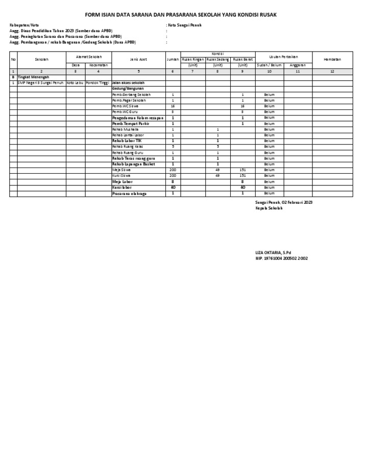 Form Isian Sarpras Sekolah Yang Kondisi Rusak 2023 | PDF