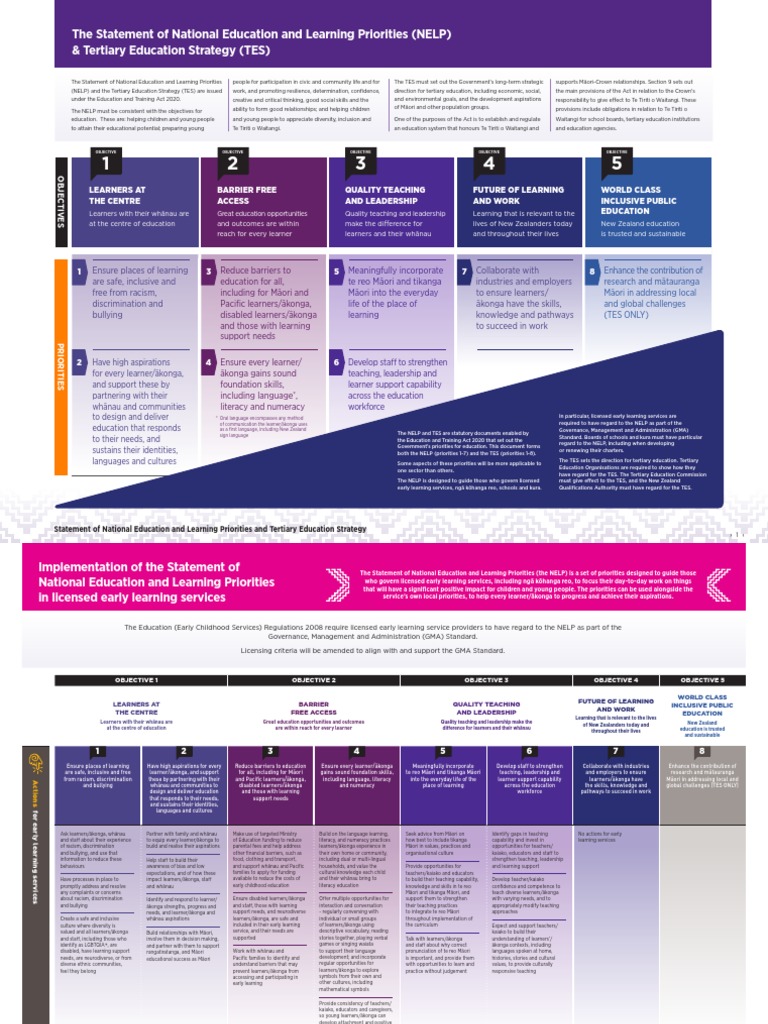 Full Nelp 2020 | PDF