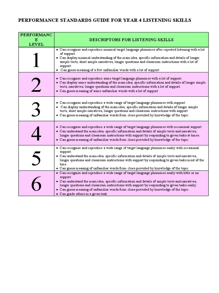 Year 4 Listening & Speaking Skills Guide | PDF