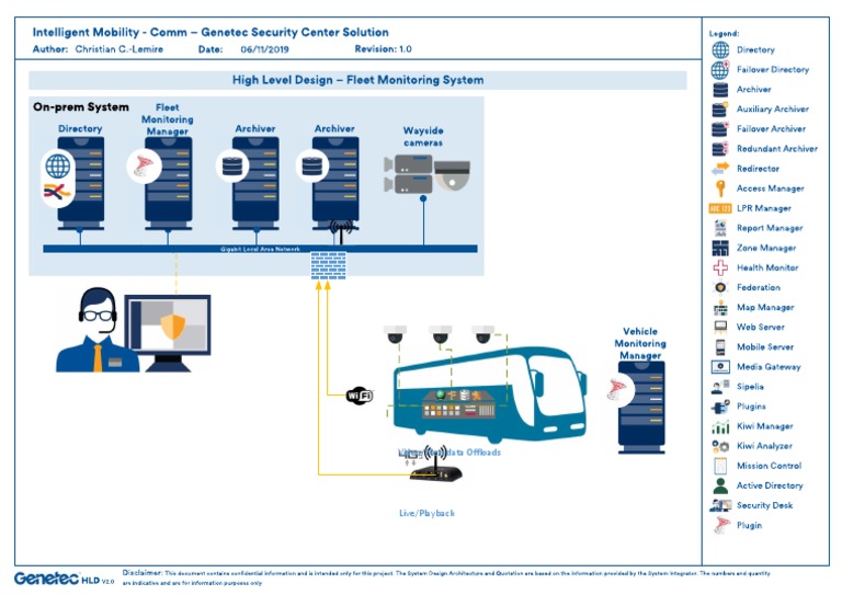 Fleet Monitoring System Design Example - July 2021 PDF | PDF
