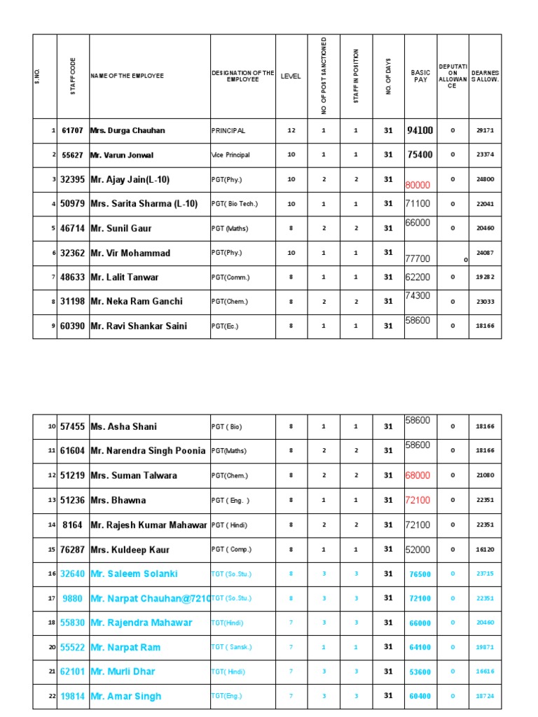 Pay Bill Jan 2022 Ubi | PDF
