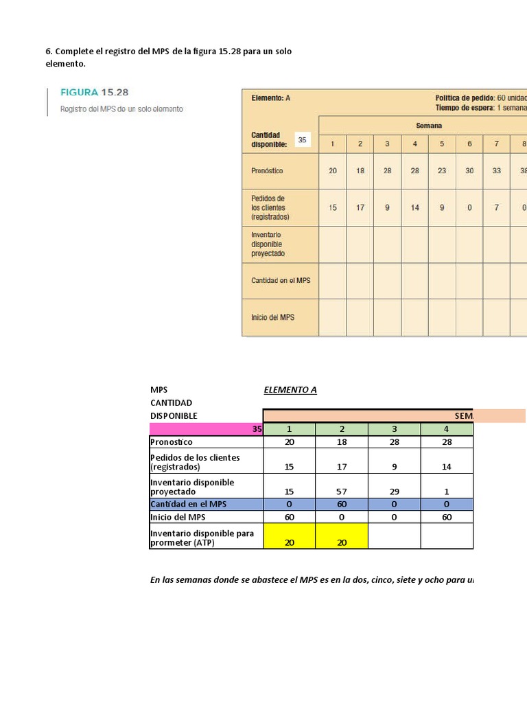 MPS y MRP Tarea Final Operaciones | PDF