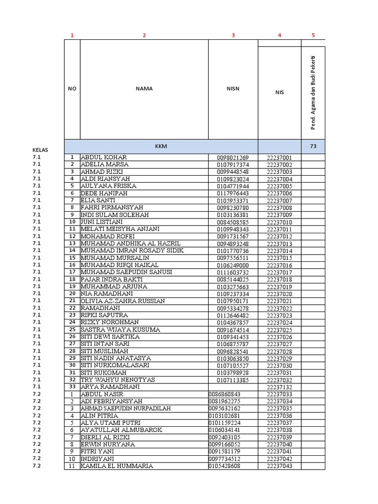 FORMAT RAPOT PTS Genap 2022-2023 | PDF