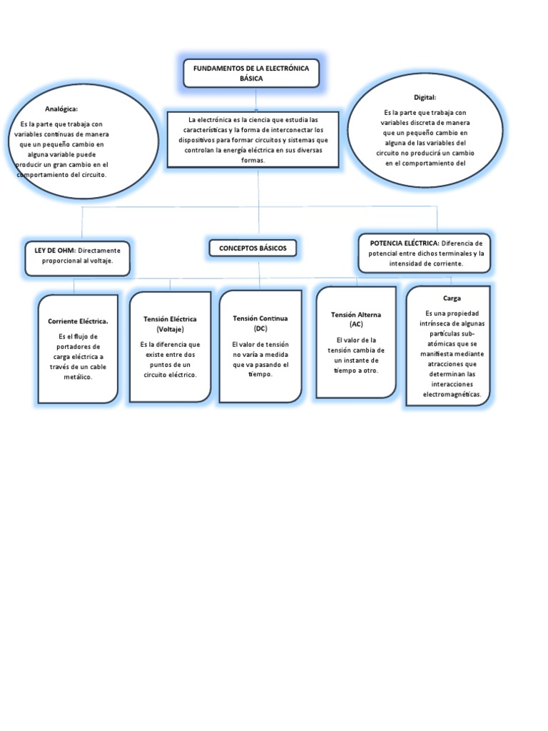 MAPA CONCEPTUAL ELECTRONICA.docx | PDF | voltaje | Ingenieria Eléctrica