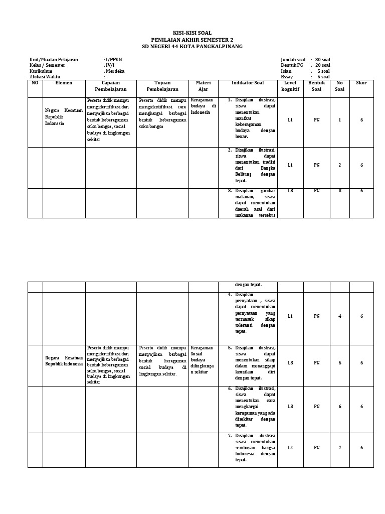 Kisi-Kisi Sas 2 PP | PDF
