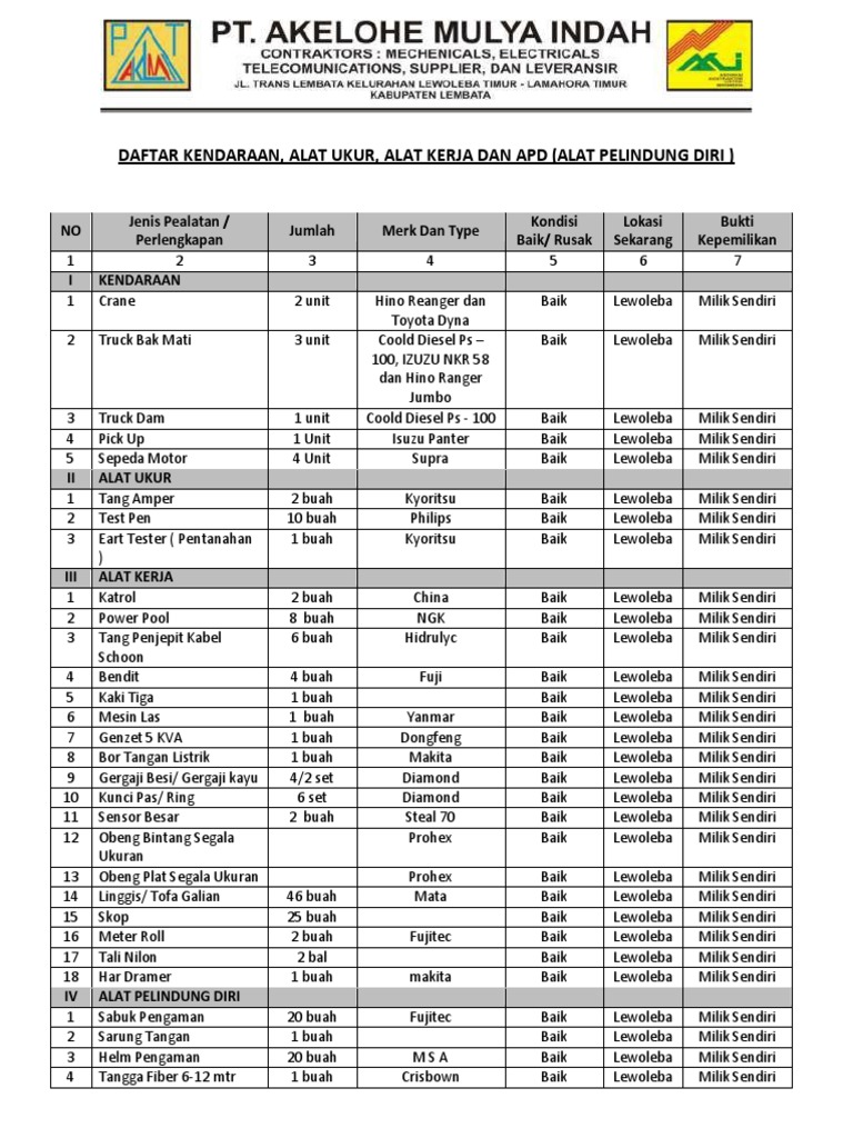 Inventaris Kendaraan & Alat Kerja | PDF