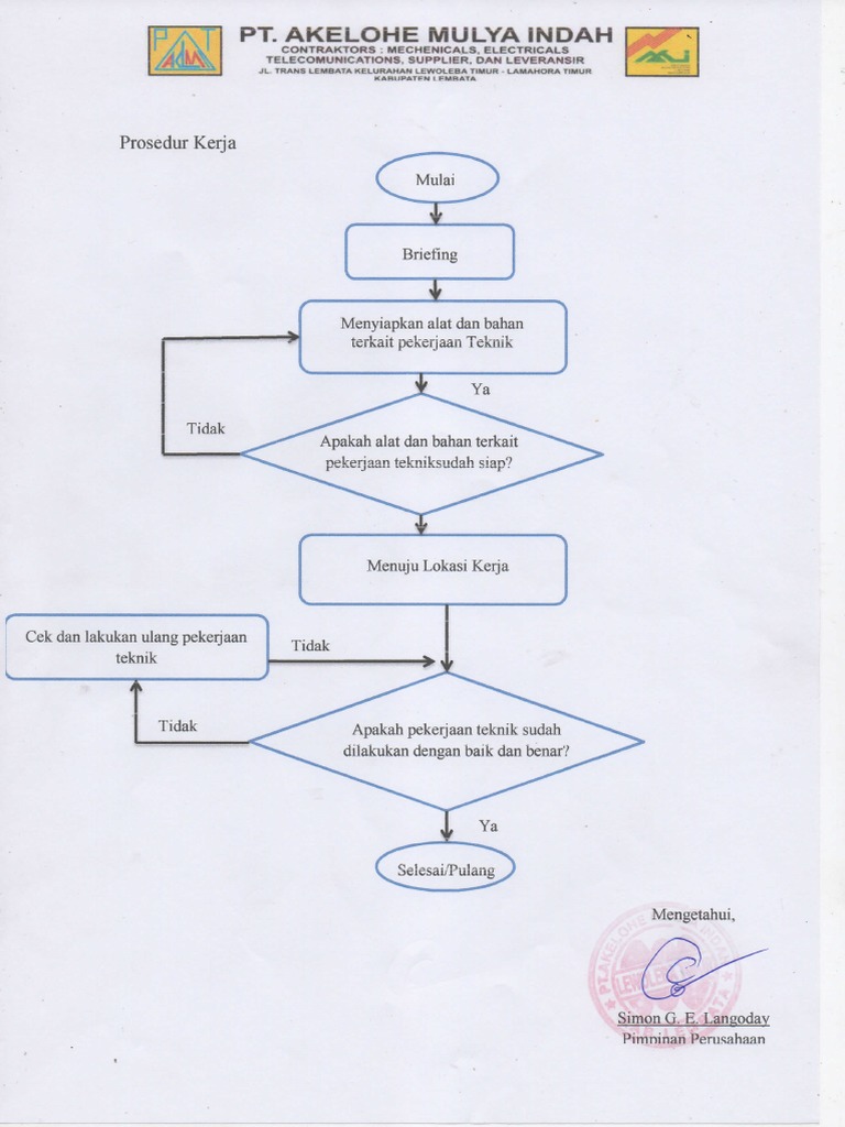 prosedur kerja.pdf | PDF