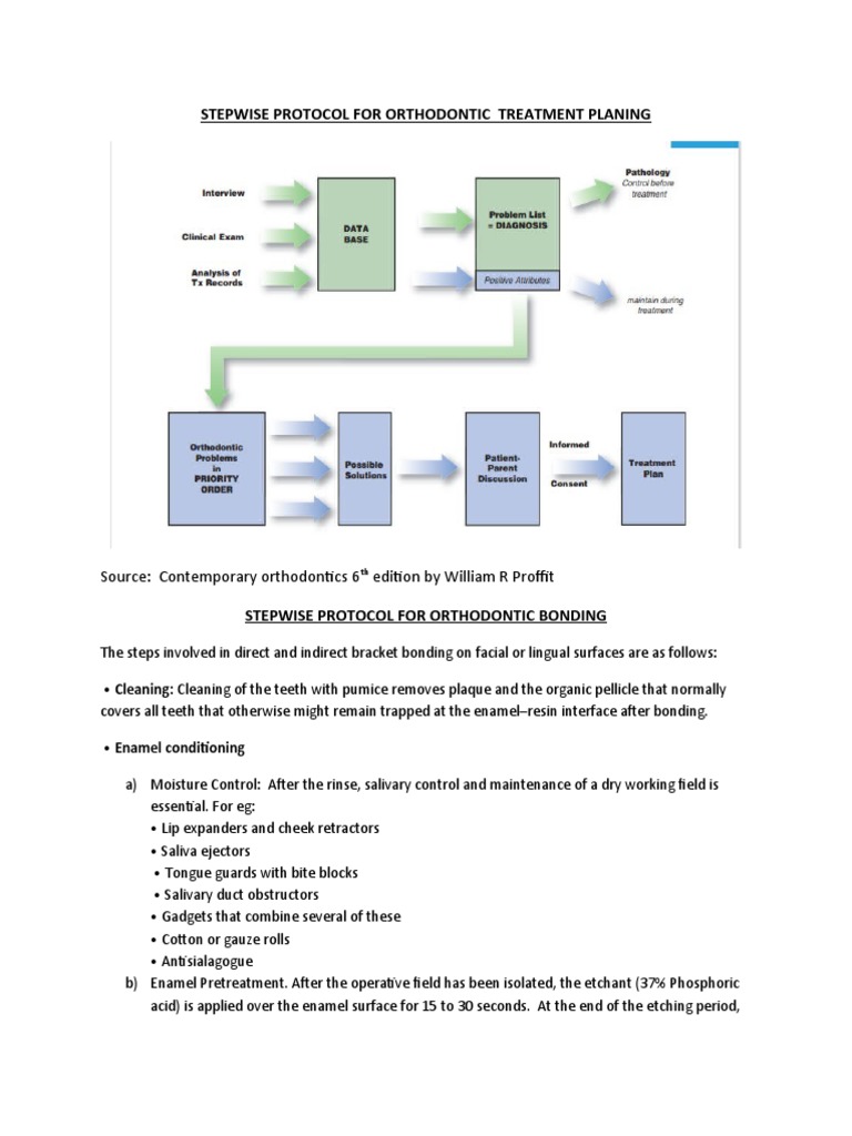 Orthodontic Treatment and Bonding Protocol | PDF