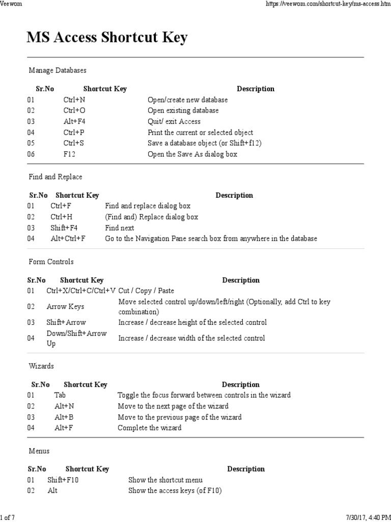 MS Access Shortcut Keys Guide | PDF | Menu (Computing) | System Software