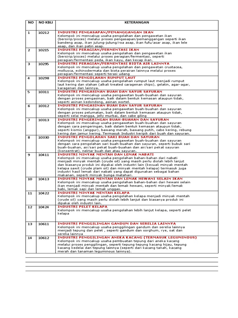 Kode Kbli Pirt | PDF