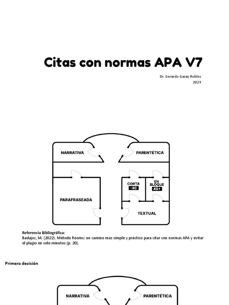 Citas Con Normas APA V7 Método ROOMS PDF | PDF