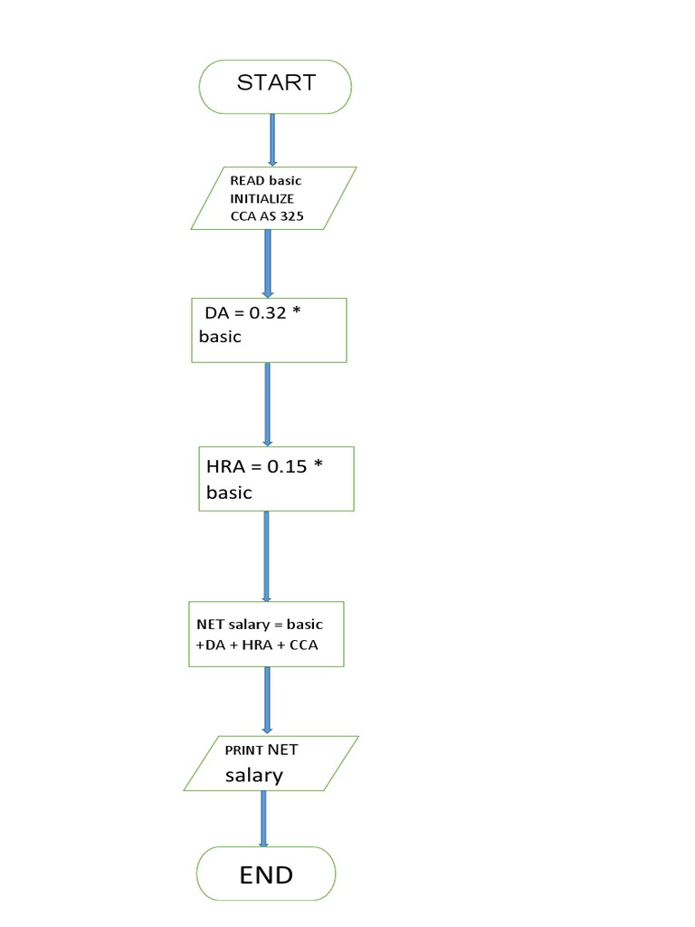 Experiment No 1 B | PDF