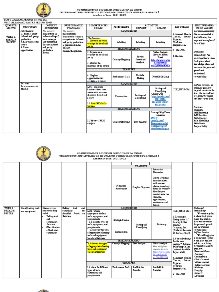 TLE-8-CURR-MAP-SY-22-23.docx | PDF | Occupational Safety And Health | Personal Protective Equipment