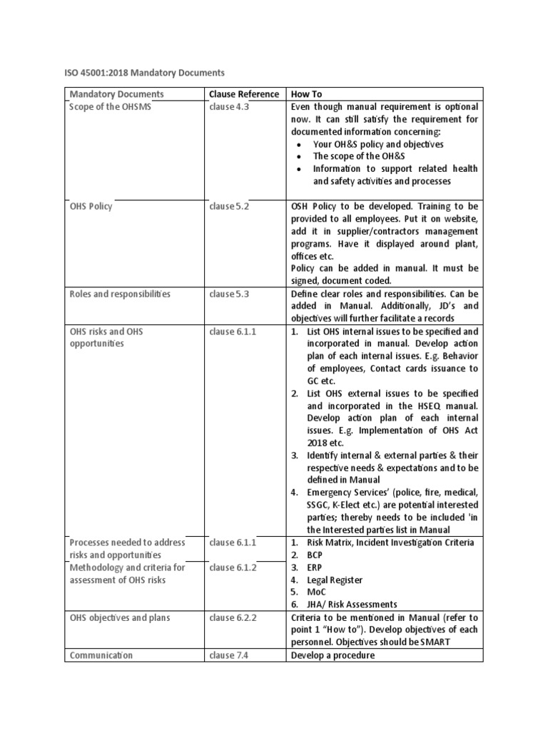 ISO 45001 Mandatory Documents.docx | PDF