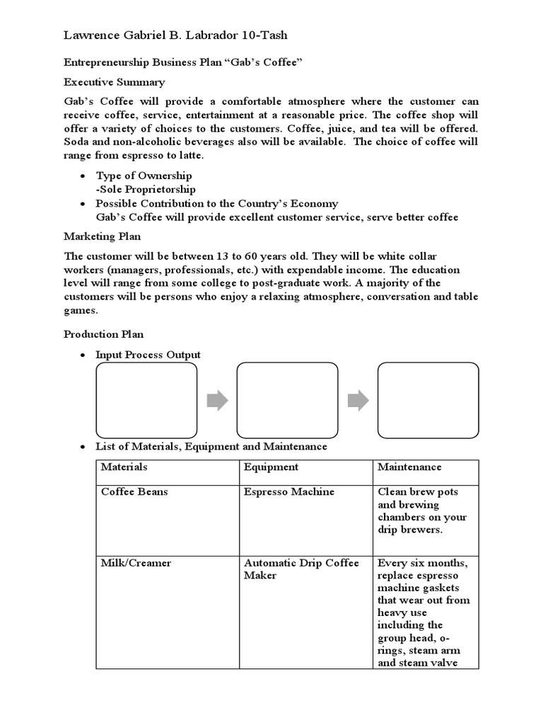 Entrepreneurship Business Plan | PDF Entrepreneurship Business Plan | PDF