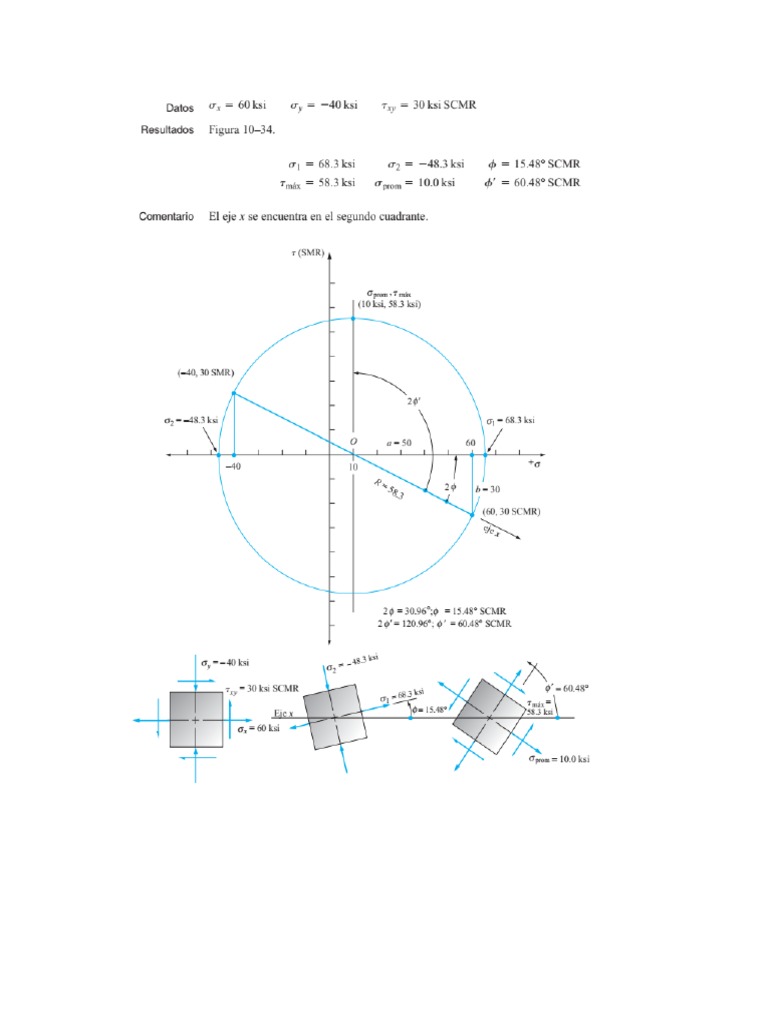 Circulo de Mohr PDF | PDF