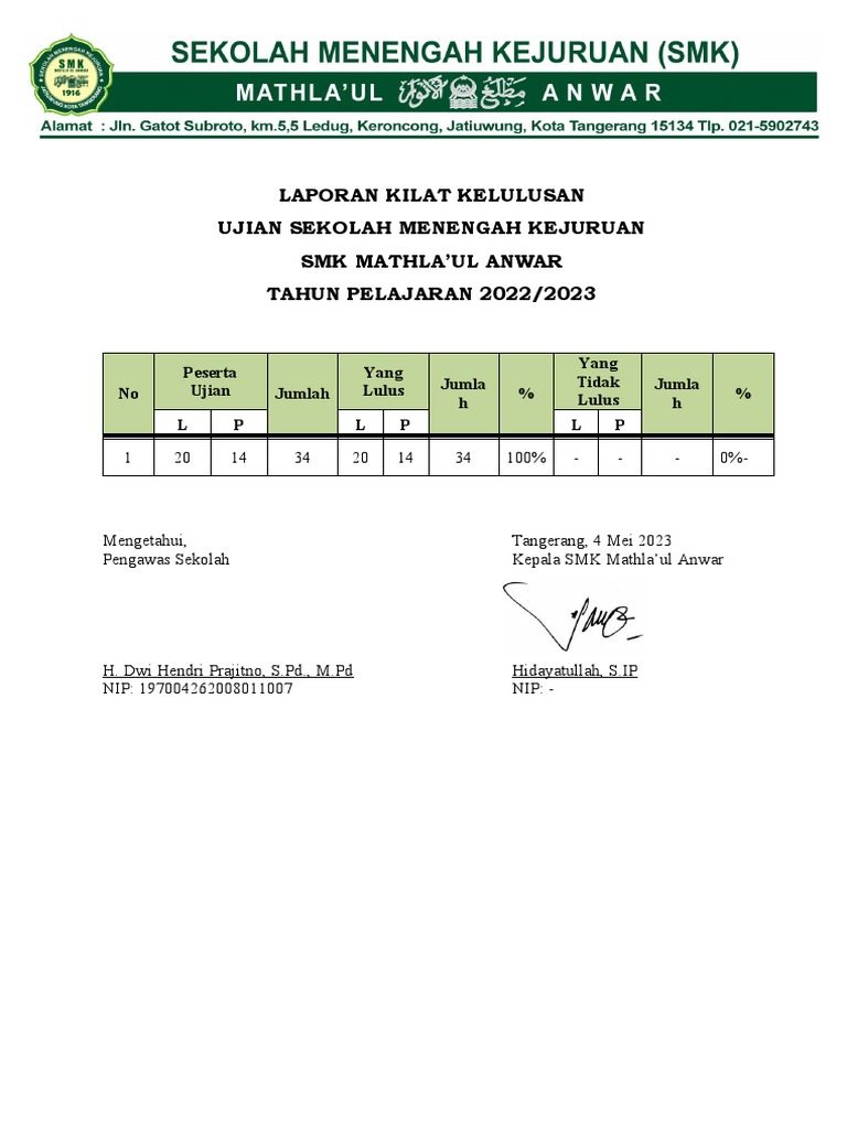 Laporan Kilat Kelulusan 2023 | PDF