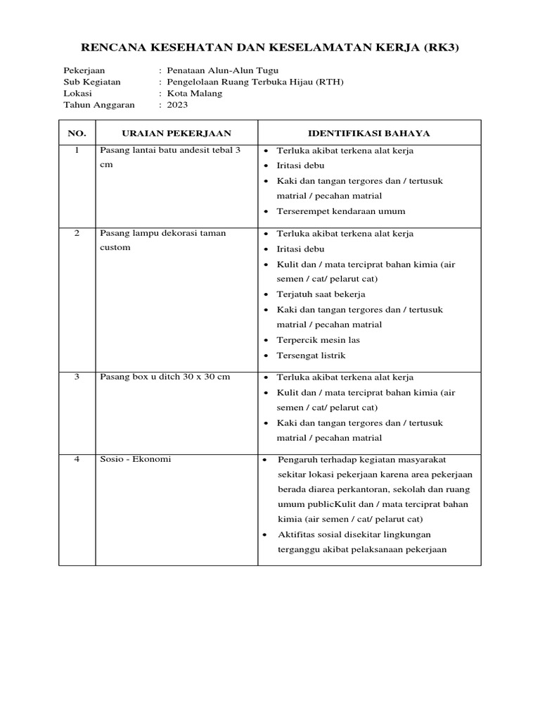RK3 Penataan AlunAlun Tugu | PDF