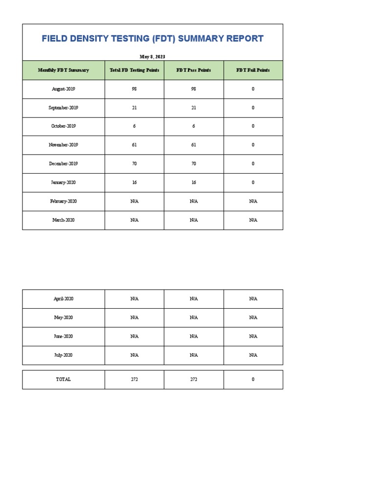 FDT LOG (Autosaved).xlsx | PDF