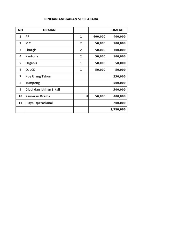 Rincian Seksi Acara | PDF
