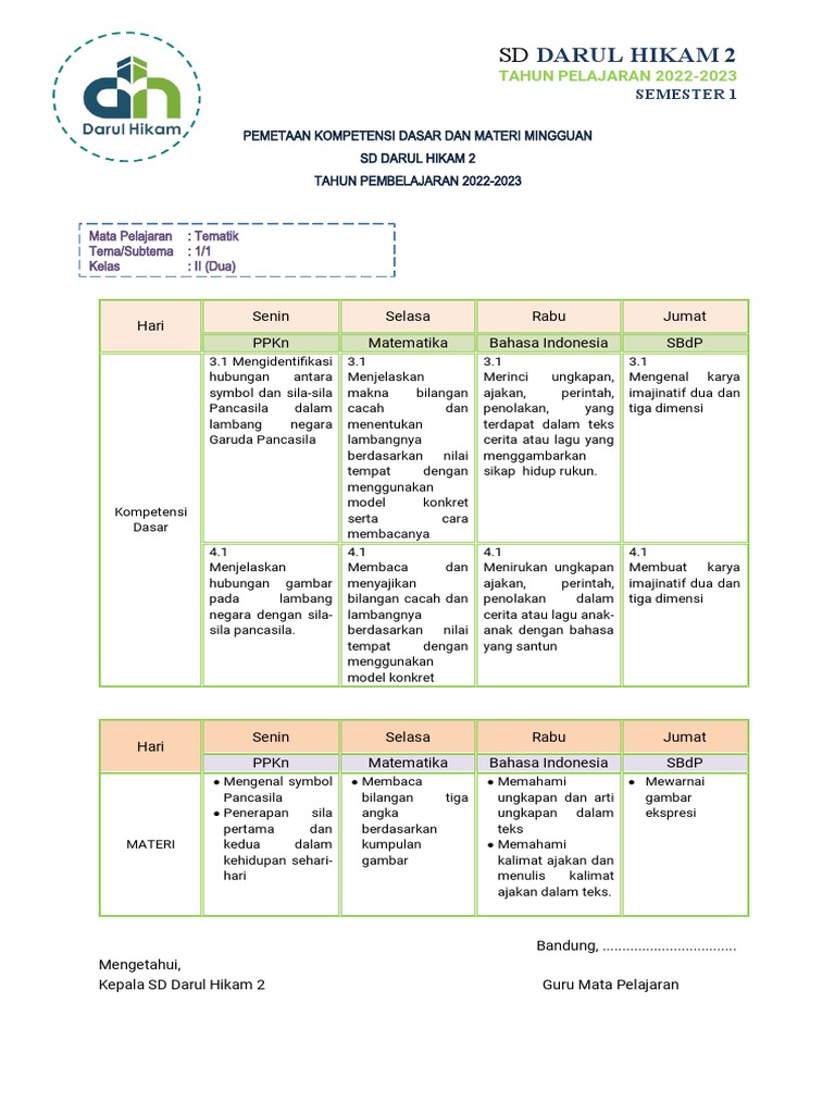 Contoh Pemetaan KD Dan Materi Mingguan | PDF