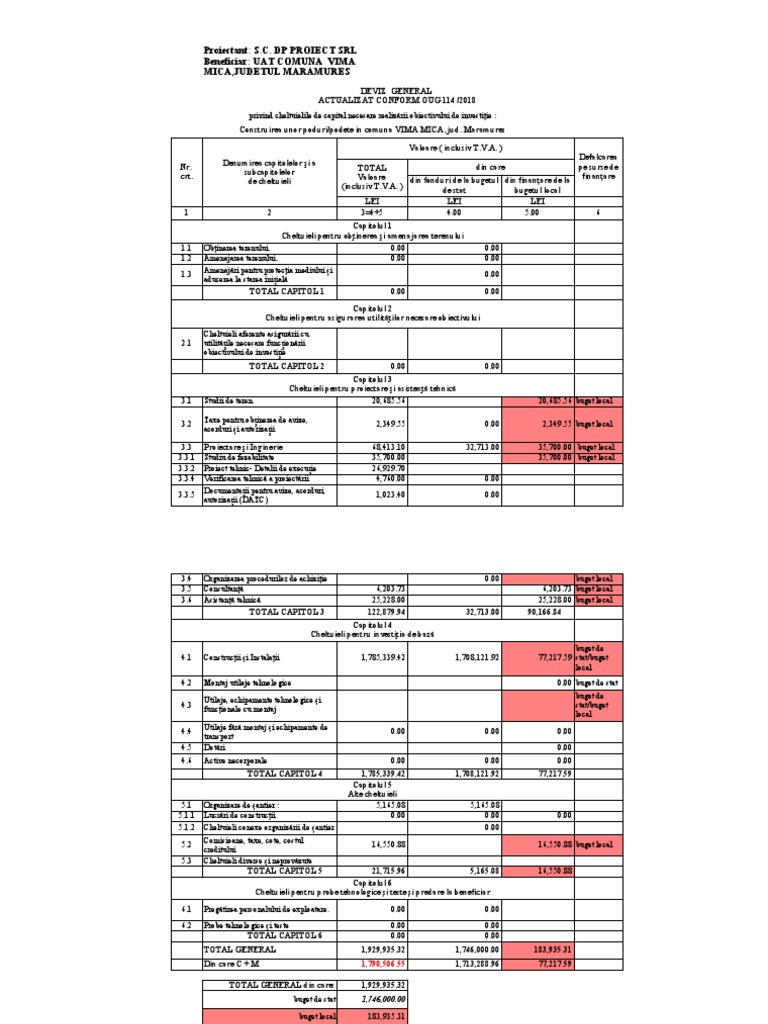 Deviz General Vima Mica | PDF