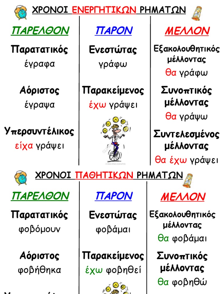 ΟΙ ΧΡΟΝΟΙ ΤΩΝ ΡΗΜΑΤΩΝ | PDF