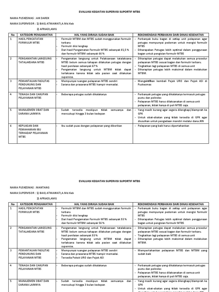 Form Evaluasi Supervisi Suportif MTBS | PDF