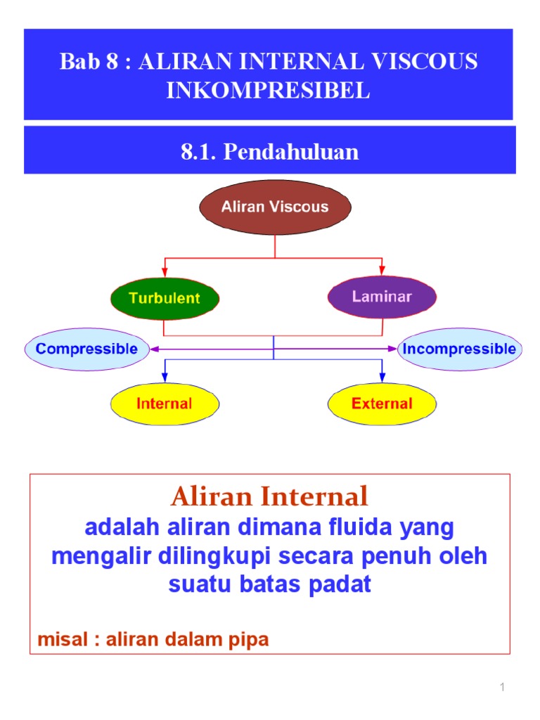 Chapter 8 Aliran Internal Viscous Incompresible A | PDF