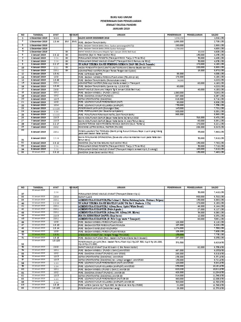Apbj Jemaat GKST Eklesia Pandiri 2023 | PDF