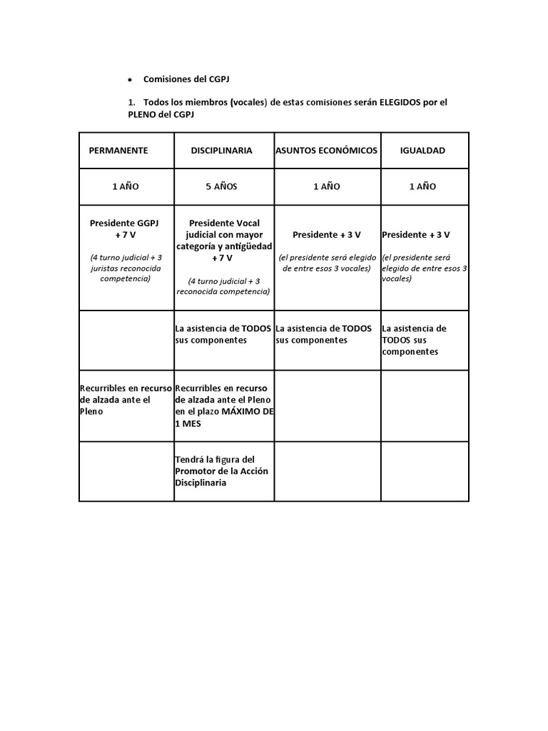 Comisiones Del CGPJ | PDF