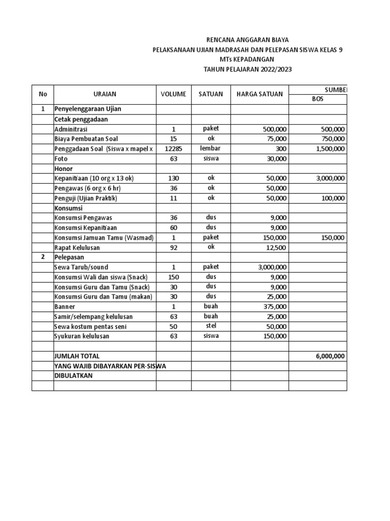 Rab Ujian 2022-2023 | PDF