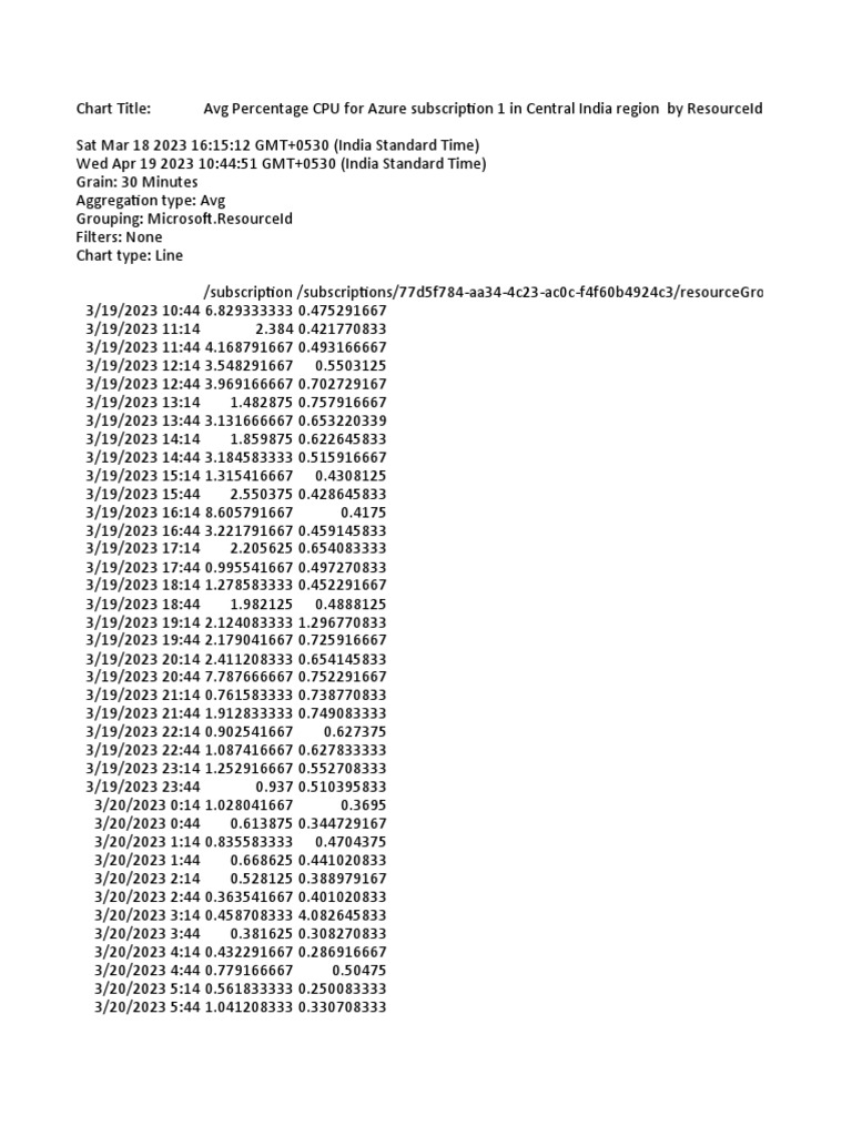 Metrics % AVG Cpu Usage | PDF