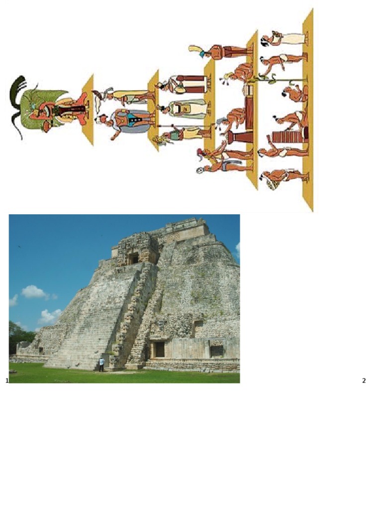 Ciudades Mayas | PDF