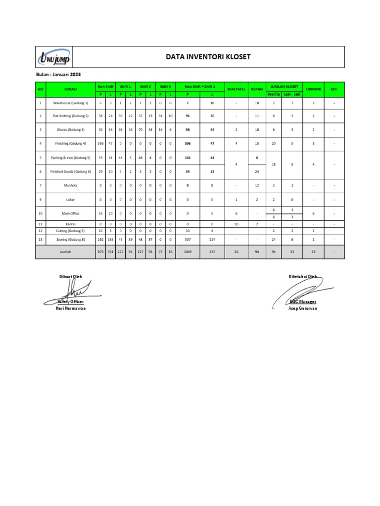 Inventori Toilet | PDF