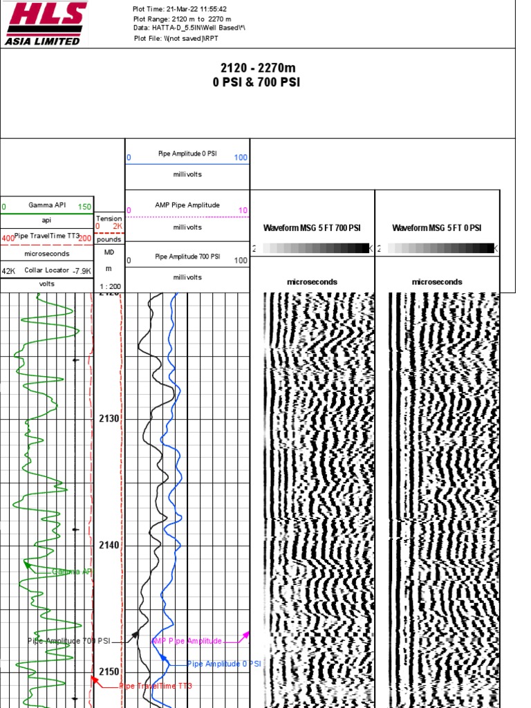 Cbl Vdl 0 Psi And 700 Psi Log Pdf