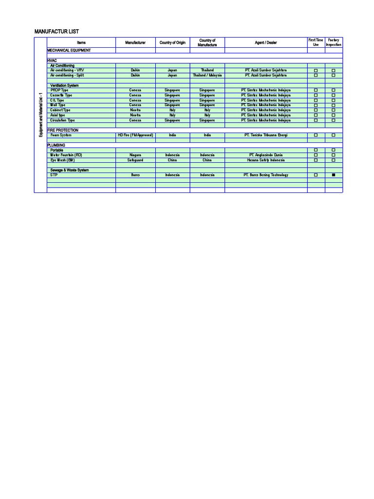 CPCG - MEP Equipment Material Procurement Schedule Rev01 (10oct2022 ...