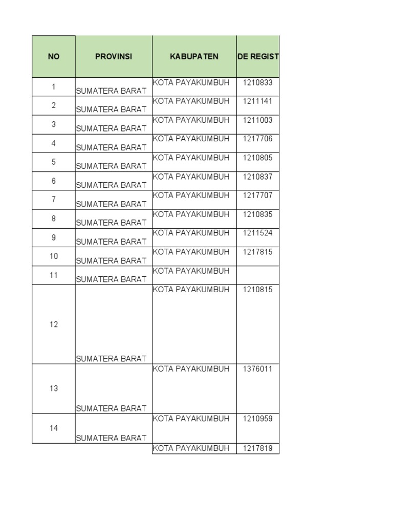 Roadmap PKM & Klinik Prov. Sumatera Barat | PDF